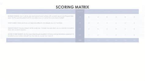 Scoring Matrix Slide Key Account Management Presentation