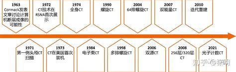 从数学公式到跨学科奇迹：ct 技术百年发展史 知乎