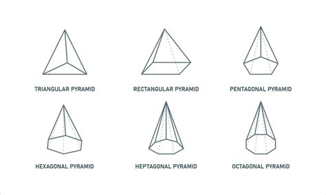 Tipos De Pirâmide Definidos Figuras Geométricas Matemáticas Triangular