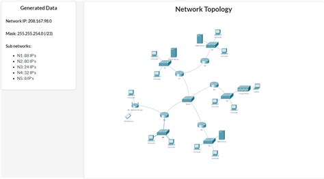 GitHub Donatellasur Cisco Project