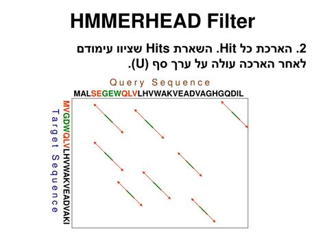 Ppt Improved Sequence Alignment Combining Secondary Structure Prediction Powerpoint
