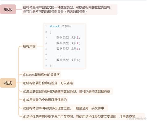 1211函数 结构体 多文件编译涉及到多个结构体，多个子函数的大型软件如何编写 Csdn博客