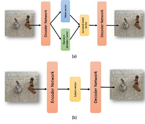 Figure 1 From Detecting Respiratory Pathologies Using Convolutional