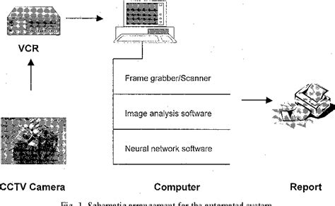 Figure 1 From Automated Detection Of Surface Defects In Water And Sewer