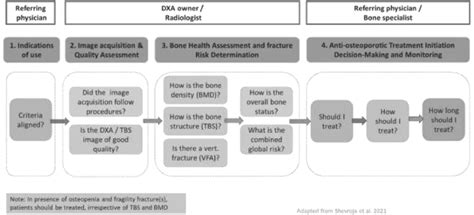 Integration Of Tbs Into The Clinical Workflow Download Scientific Diagram