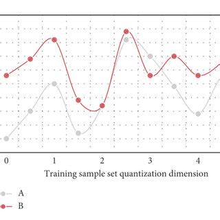 Analysis Of Sample Prediction Error Download Scientific Diagram