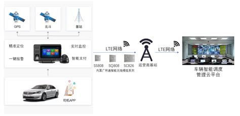 为什么要实现智能网约车终端？ 知乎