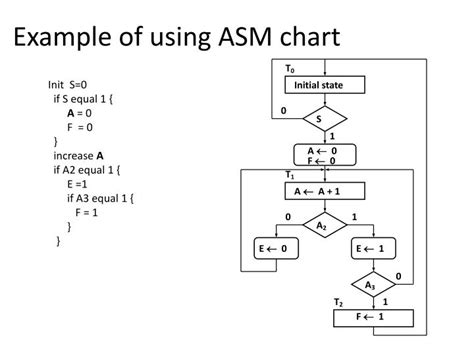 ppt chapter 6 digital system design powerpoint presentation id 2393209