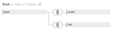 Exploring Tableau Desktops Revolutionary New Data Model Part Ii Coenterprise