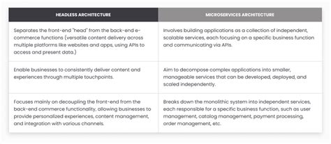 Headless Architecture What You Need To Know
