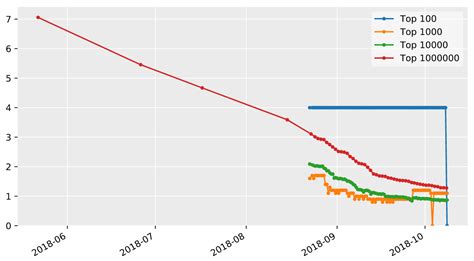 Delaying Further Symantec Tls Certificate Distrust Mozilla Security Blog