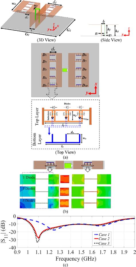 Figure 1 From Pattern Reconfigurable Magnetoelectric Antenna Utilizing Asymmetrical Dipole Arms