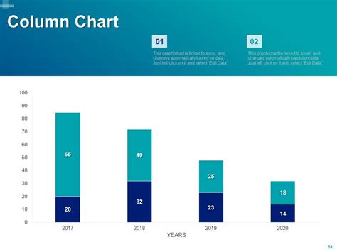 Top Energy Management Presentation PowerPoint Presentation Templates In