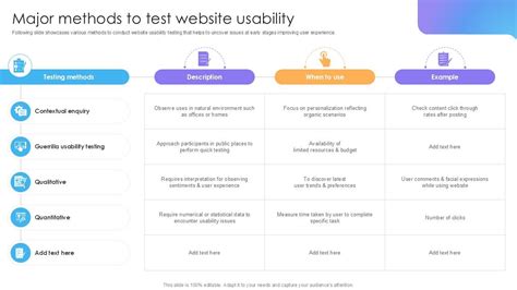 Major Methods To Test Website Usability Website Usability Testing Ppt