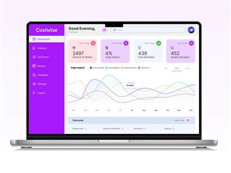 Restaurant Recipe Management Saas Dashboard En 2024