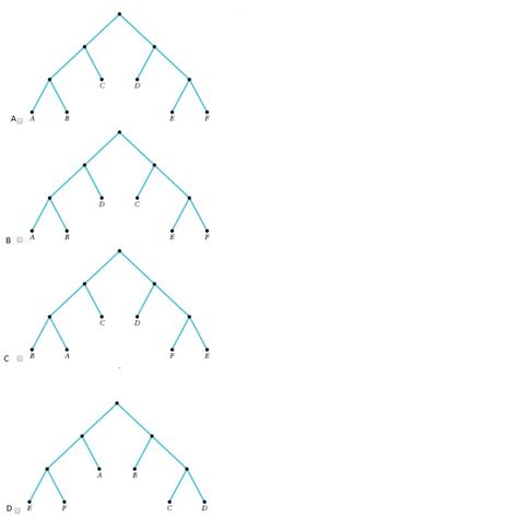 solved question12 6 1 003 draw two different full binary