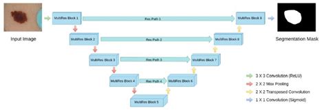 Ashish Patel 🇮🇳 On Linkedin Computervision Artificialintelligence Deeplearning