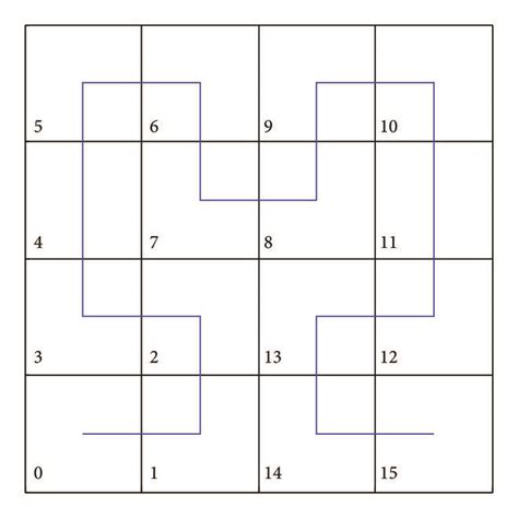 A Hilbert Curve Of Order N 1 B Hilbert Curve Of Order N 2 C Download Scientific Diagram