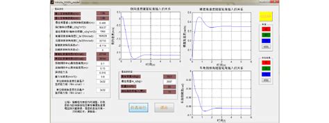 基于matlabsimulink汽车三自由度模型仿真文档之家 基于matlabsimulink汽车三自由度模型仿真文档之家