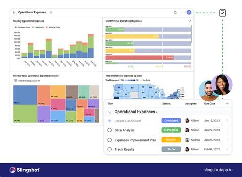 How To Improve Operational Efficiency With A Digital Workplace Slingshot