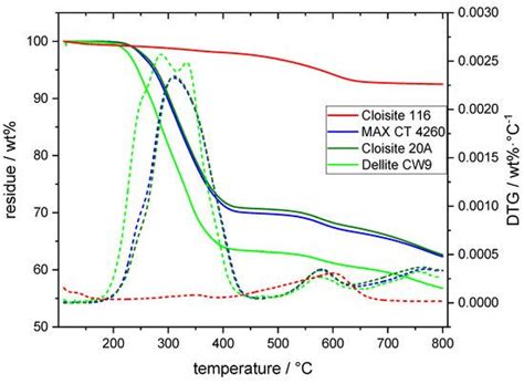 Erik Westphal On Linkedin Strategies To Cope With Inferior Long Term