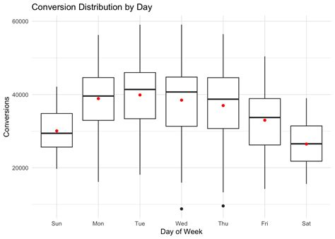Set 2 Exploratory Analysis Of Time Series Data Ds809