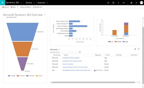 dynamics 365 charts and dashboards at willie shelley blog