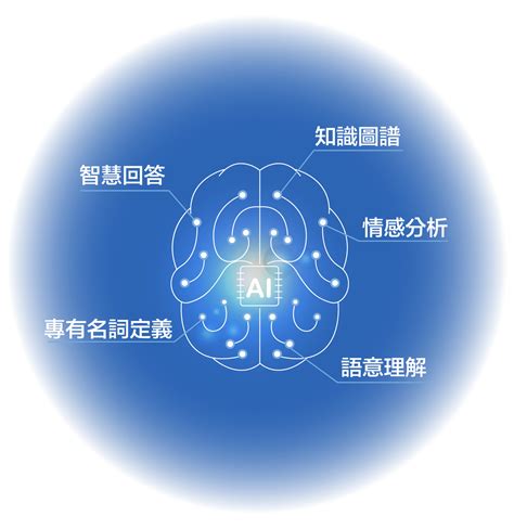 韜睿軟體有限公司 自然語言處理技術 Nlp Nlu 自然語意理解