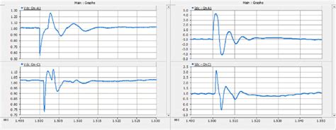 Voltage And Current Transient Waveforms Of The Dc Bus Of Dcs1 System Download Scientific