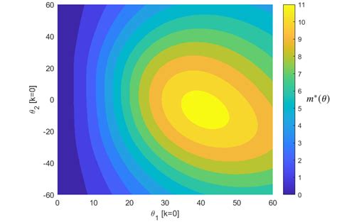 í µí± í µí¼ A Lower Bound To The Number Of Samples For Which