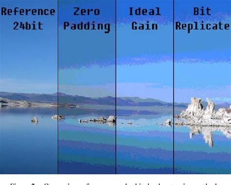 Figure 1 From Bit Depth Expansion By Contour Region Reconstruction Semantic Scholar