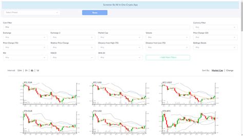 Best Crypto Screener App Your Ai Powered Trading Edge