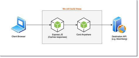 azure ad application proxy file server