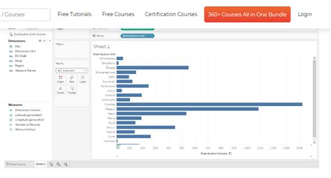Tableau Conditional Formatting Easy Steps And Hacks To Follow In 2024