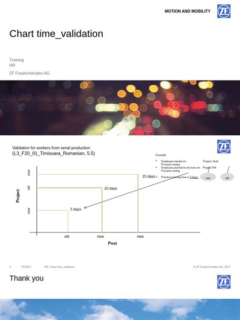 Chart Timevalidation Pdf