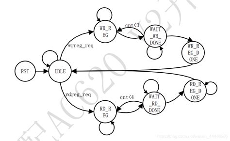 Fpga——i2c读写控制模块fpga读写数据位怎么确定 Csdn博客 Fpga——i2c读写控制模块fpga读写数据位怎么确定 Csdn博客