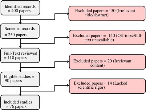 Figure 1 From Systematic And Comprehensive Review Of Clustering And Multi Target Tracking
