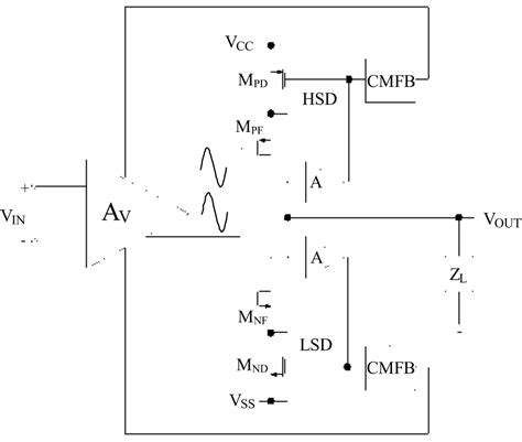 Pdf A Low Voltage Rail To Rail Class Ab Cmos Amplifier With High Drive And Low Output