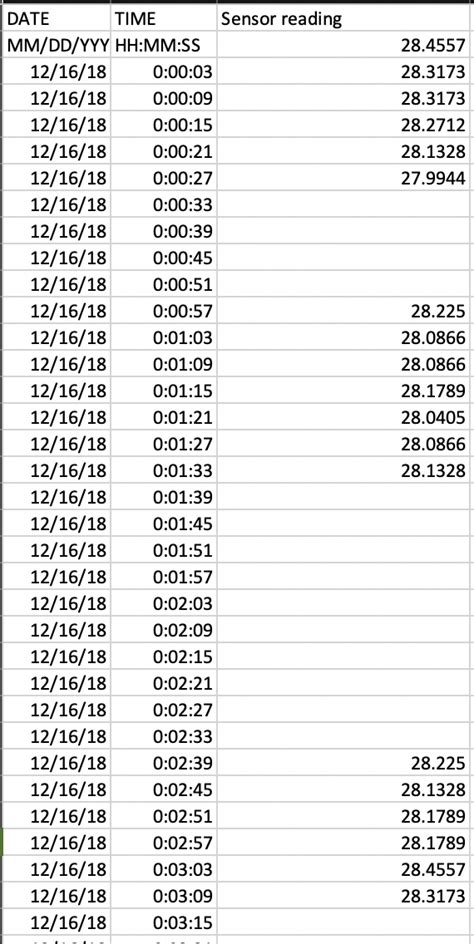 Excel Count Cycles In Column In Power Bi Stack Overflow