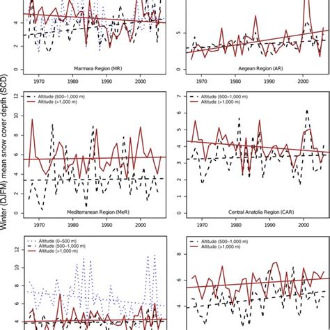 The Same As Figure 4 But For Snow Cover Depth Scd Download Scientific Diagram