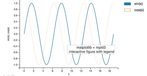 Python Matplotlib Tips Interactive Figure With Interactive Legend