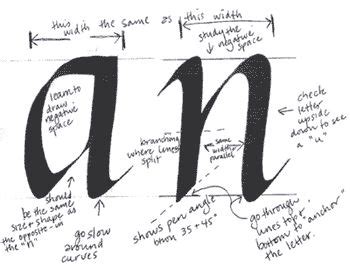 Best Calligraphy Images On Pinterest