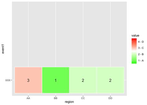 R How To Control The Height Of Geomtile Stack Overflow