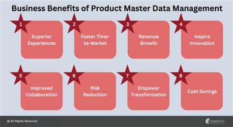 What Is Product Master Data Management