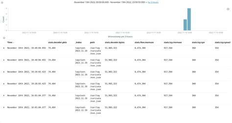 Dashboard And Visualization Showing No Results Found But Discover Page