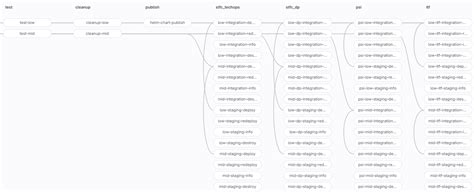 Skampi Deployment Pipelines — Ska Mvp Integration 082 Pi14 Documentation