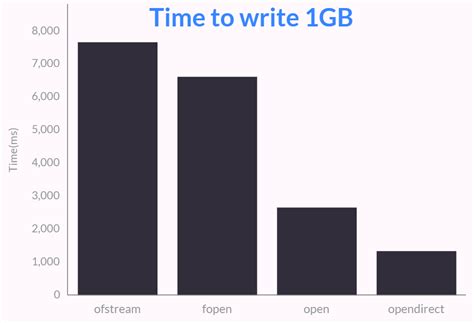 raspberry pi onvif rtsp cctv camera and nvr with monocle by chris medium