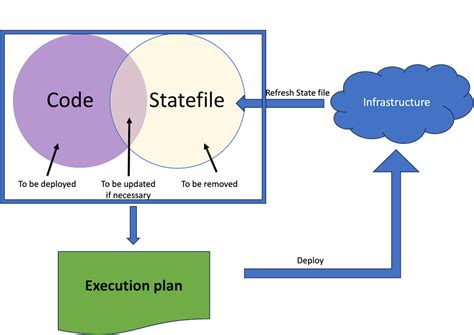 An Introduction To Terraform Sqlservercentral
