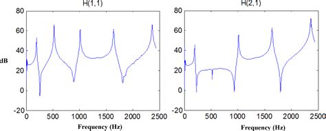 Ms Analysis On The Lateral Vibration Of Drill String By Mass Effect Of Drilling Fluid