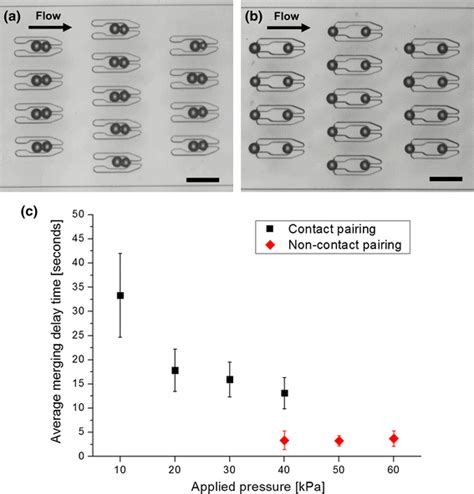 A Contact Pairing Mode B Non Contact Pairing Mode And C Average Download Scientific Diagram